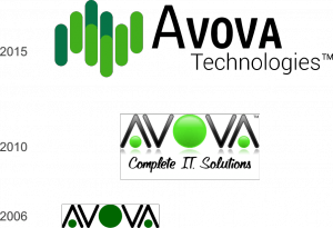 avova-logo-history - Avova Technologies